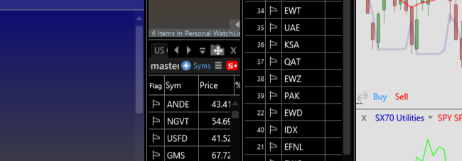 TC2000 Shared Layout from Matthew (mickey2005)