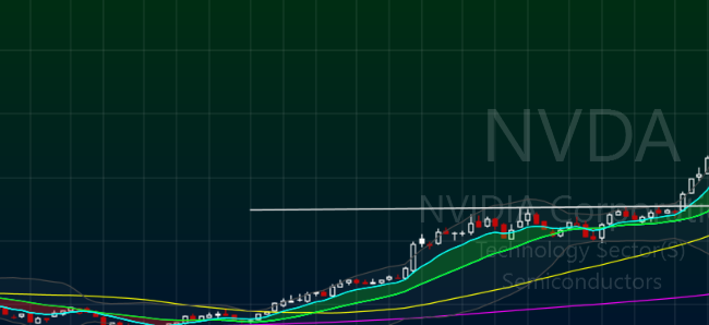 TC2000 Shared Layout from Bulls on Wallstreet