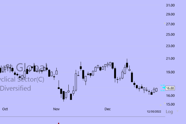 TC2000 Shared Chart Template from Easyguru