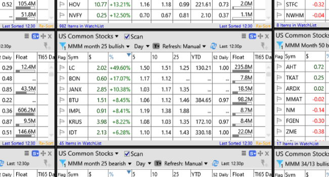 TC2000 Shared Layout from Easyguru