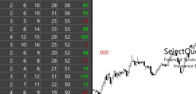 TC2000 Shared Layout from Easyguru