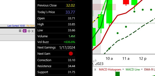 TC2000 Shared Layout from Jesus Navarrete
