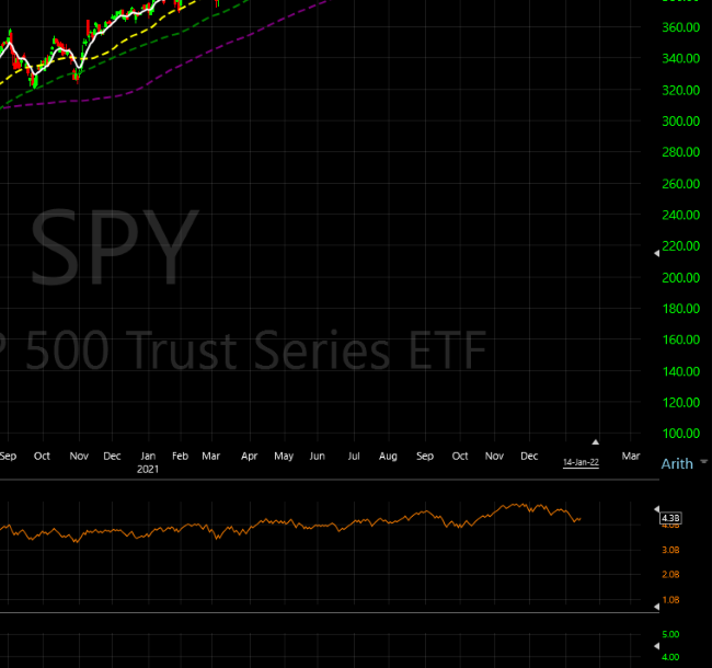 TC2000 Shared Chart Template from Katarzyna (kstrade123)