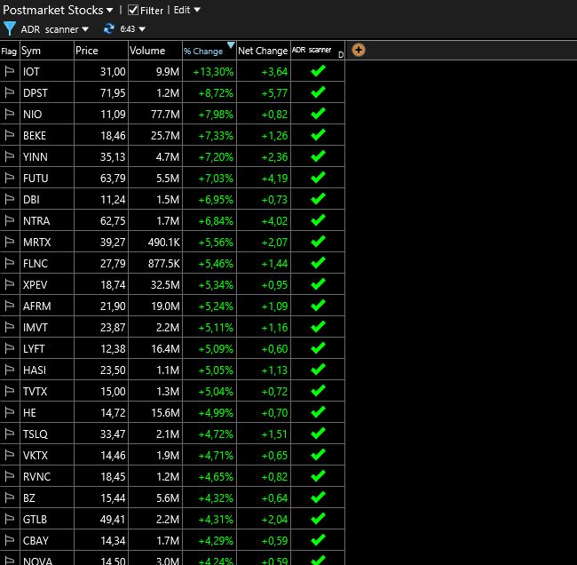 TC2000 Shared EasyScan® from RobinM