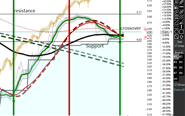 TC2000 Shared Chart from Life Coaching That Matters