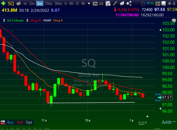 TC2000 Shared Chart from Bulls on Wallstreet