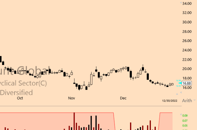 TC2000 Shared Chart Template from Easyguru