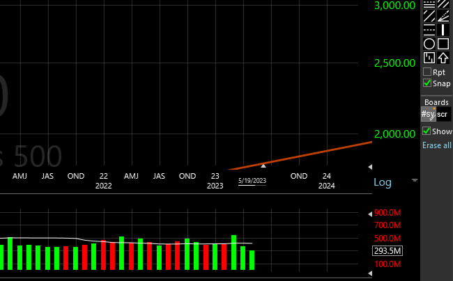 TC2000 Shared Chart from Joseph (jpfeyche)