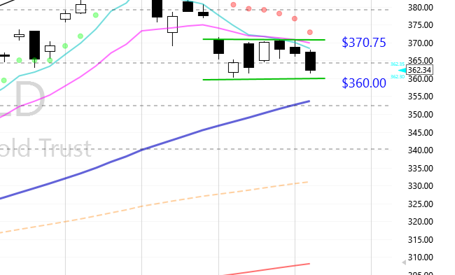 TC2000 Shared Chart from Steven (srisner)