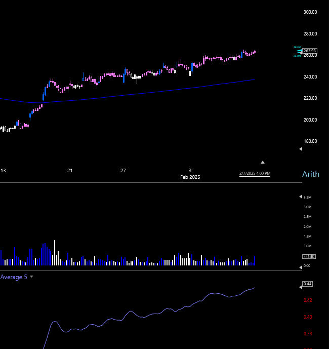 TC2000 Shared Chart Template from Andreas (Judgetrade)