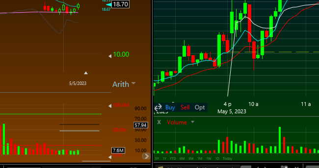 TC2000 Shared Layout from Bulls on Wallstreet