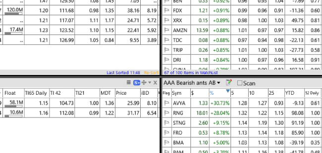 TC2000 Shared Layout from Easyguru