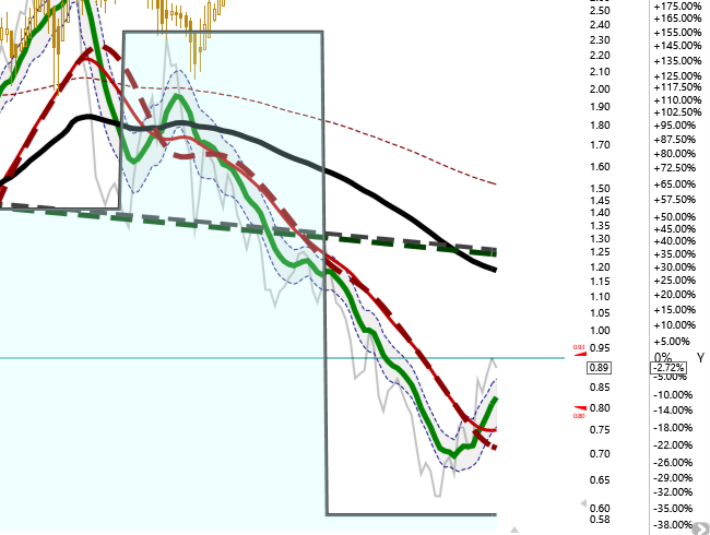 TC2000 Shared Chart from Life Coaching That Matters