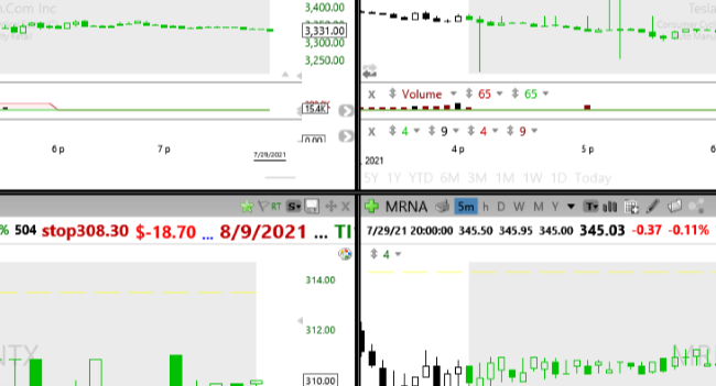TC2000 Shared Layout from Easyguru