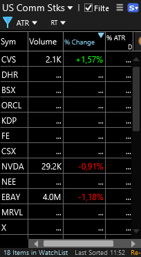 TC2000 Shared EasyScan® from RobinM