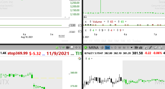 TC2000 Shared Layout from Easyguru