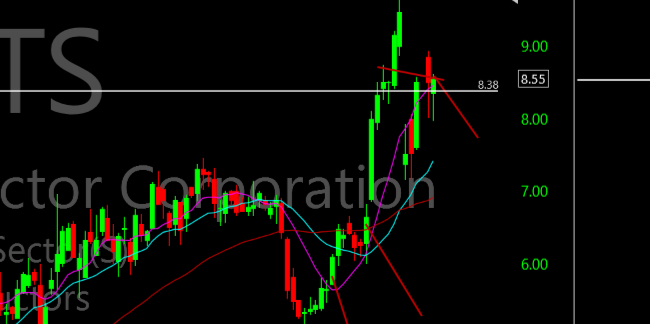 TC2000 Shared Layout from Anton (mentfx)