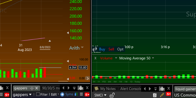 TC2000 Shared Layout from Bulls on Wallstreet