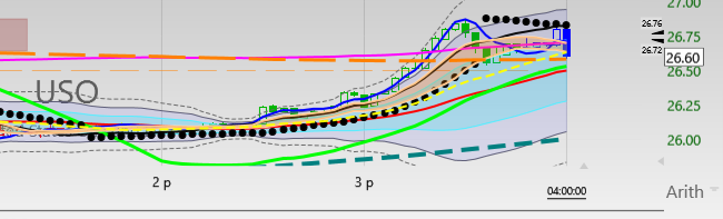 TC2000 Shared Chart Template from Tortoise Capital