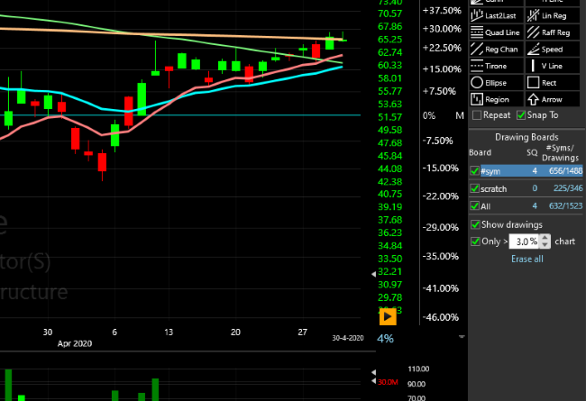 TC2000 Shared Chart Template from Johan (stockjo)
