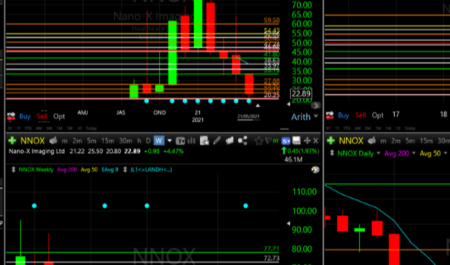 TC2000 Shared Layout from Stock_Lock