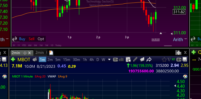 TC2000 Shared Layout from Bulls on Wallstreet