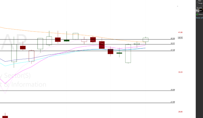 TC2000 Shared Chart from Thomas (tnabors2)