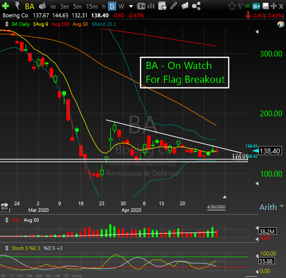 TC2000 Shared Chart from Joshua (mudz131)