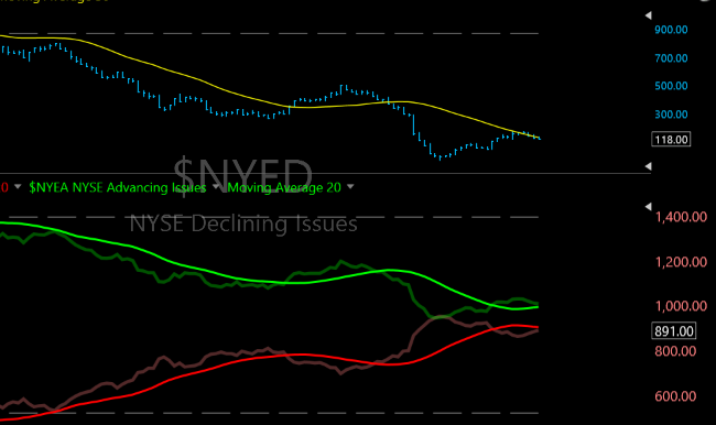 TC2000 Shared Chart Template from Kishore (Rosegabs)