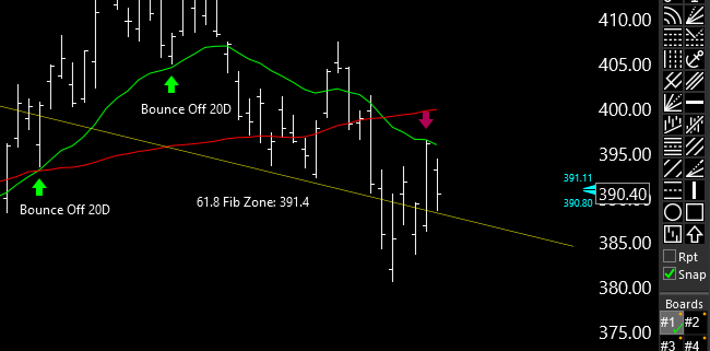 TC2000 Shared Chart from Christopher (alphalord)