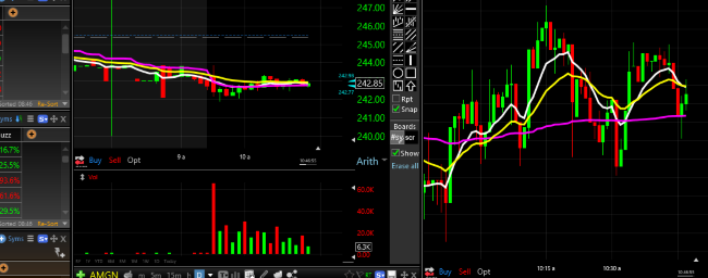 TC2000 Shared Layout from Sean (Neuro_Trader)