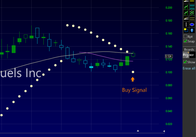 TC2000 Shared Chart from Bradford (MarketPro)