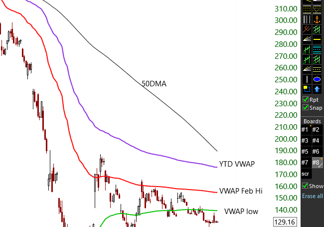 TC2000 Shared Chart from AlphaTrends
