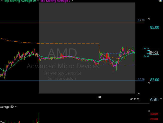 TC2000 Shared Chart from Patrick Mitchell