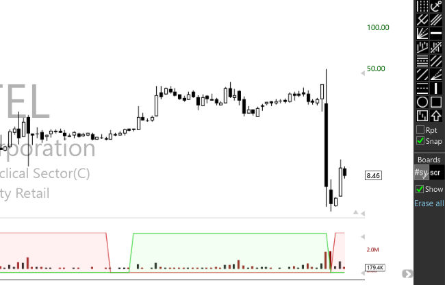 TC2000 Shared Chart Template from Easyguru