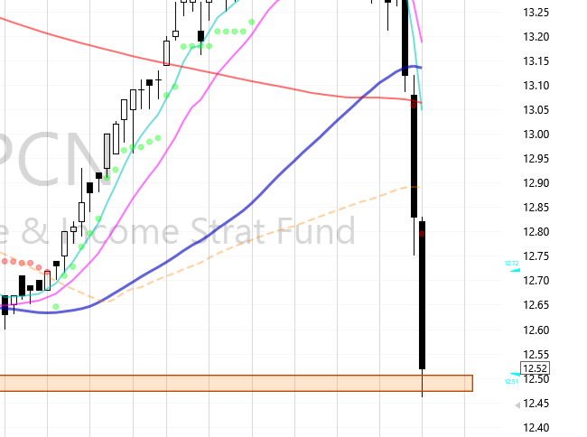 TC2000 Shared Chart from Steven (srisner)