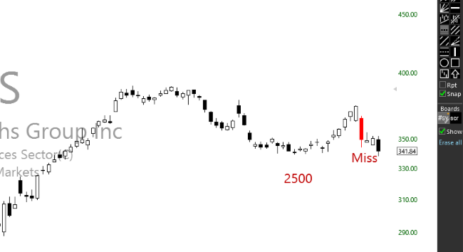 TC2000 Shared Chart Template from Easyguru