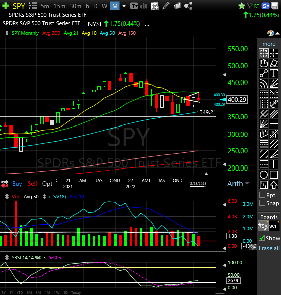 TC2000 Shared Chart from Therese (Tradery)