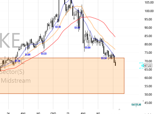 TC2000 Shared Chart from Steven (srisner)