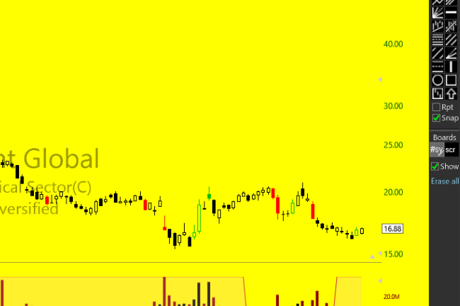 TC2000 Shared Chart Template from Easyguru