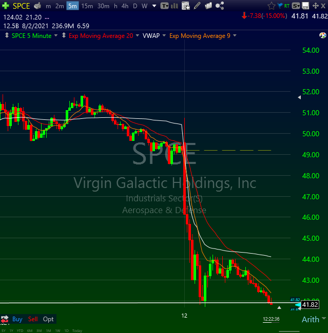 TC2000 Shared Chart from Bulls on Wallstreet