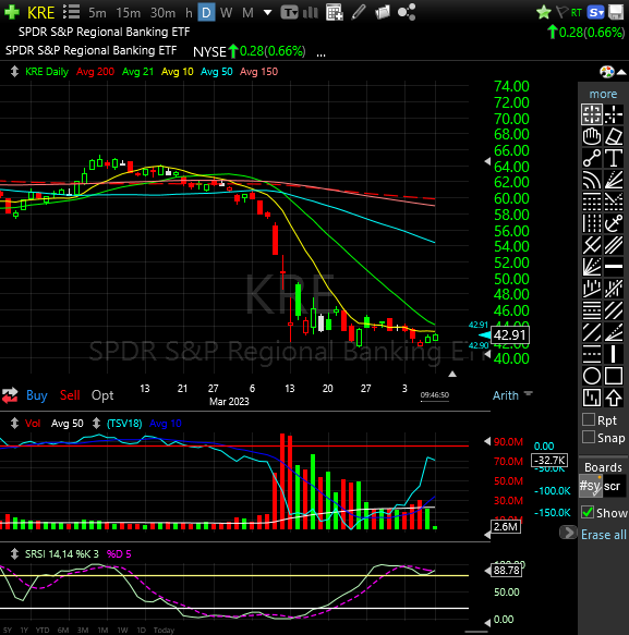 TC2000 Shared Chart from Therese (Tradery)