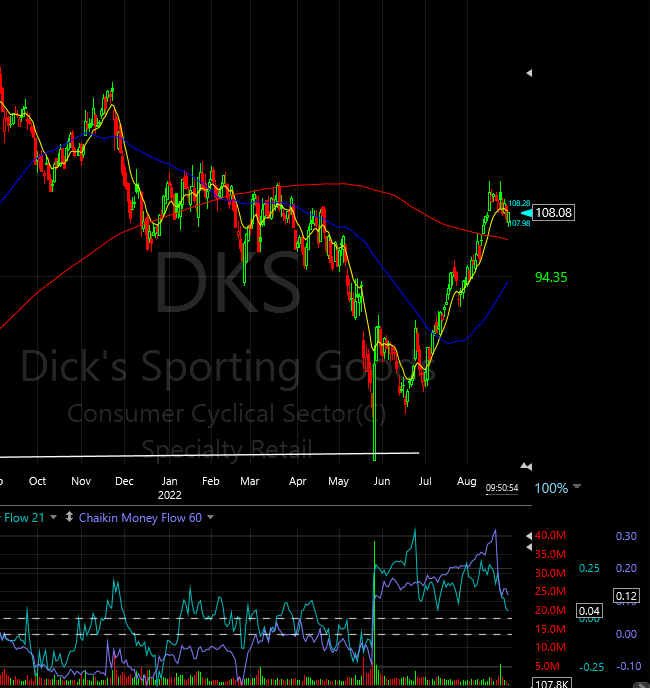 TC2000 Shared Chart from Paul (marketspeculator)
