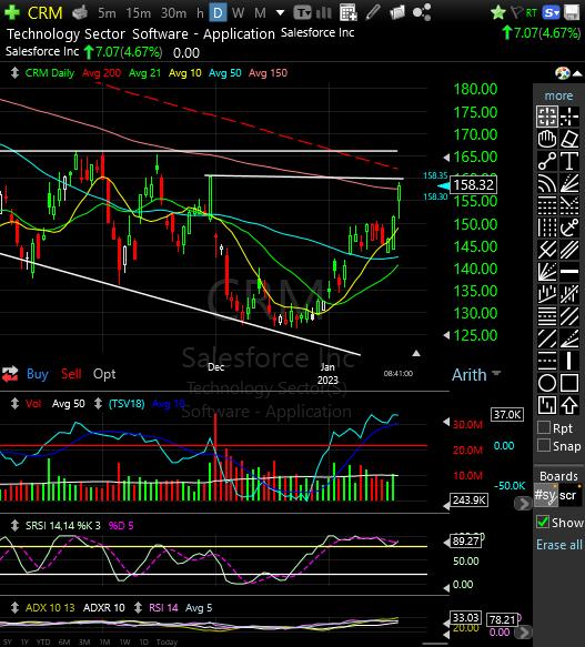 TC2000 Shared Chart from Therese (Tradery)